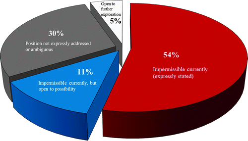 Charting CRISPR ethical landscape | CRISPeR FRENZY